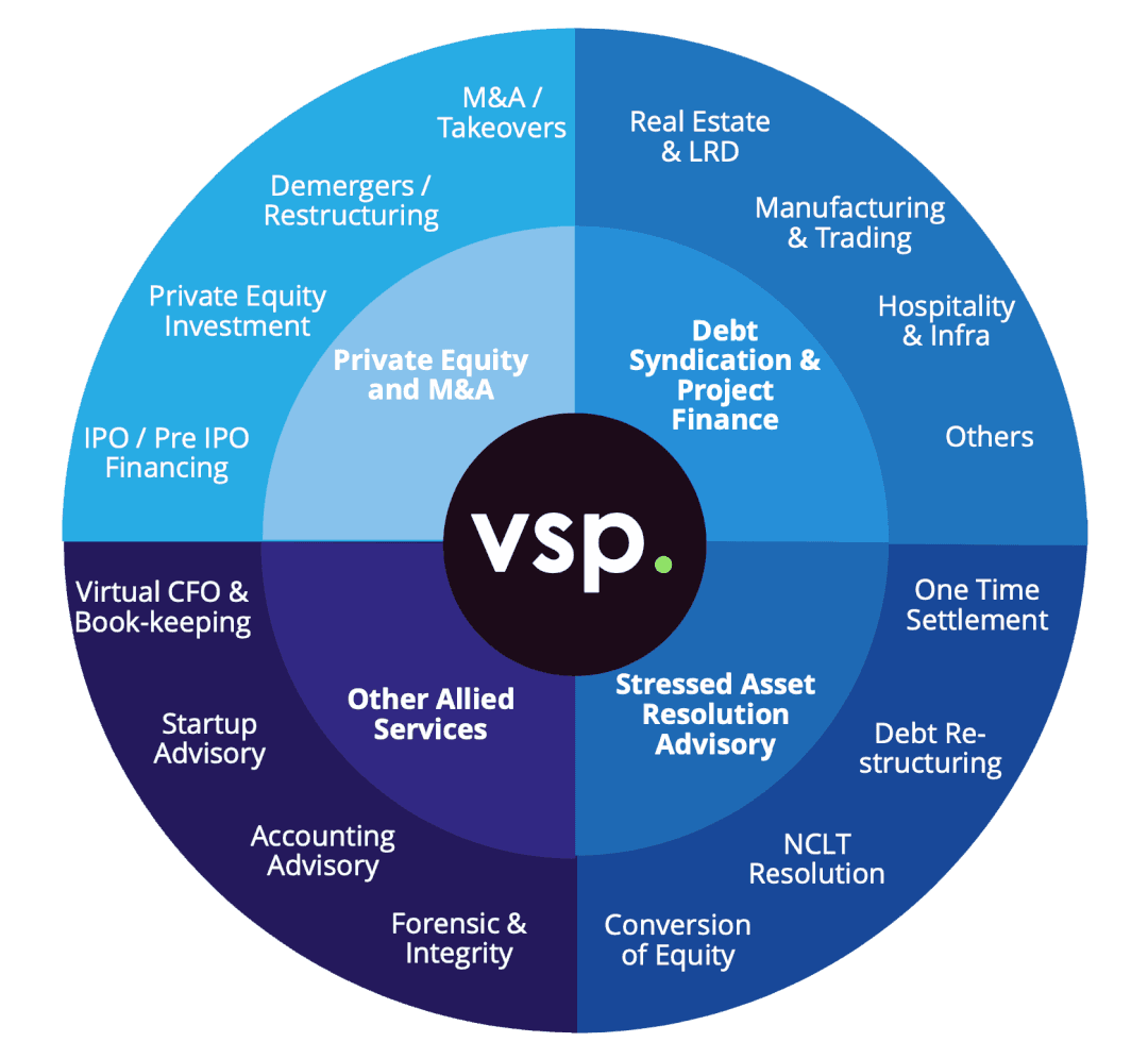 VSP Consultants